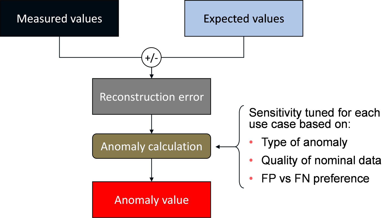 Understanding The Anomaly Score Tool For Test Engineers Monolith